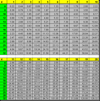 CARA CEPAT MENGHITUNG BERAT BESI TANPA TABEL ~ Kampus Teknik Sipil